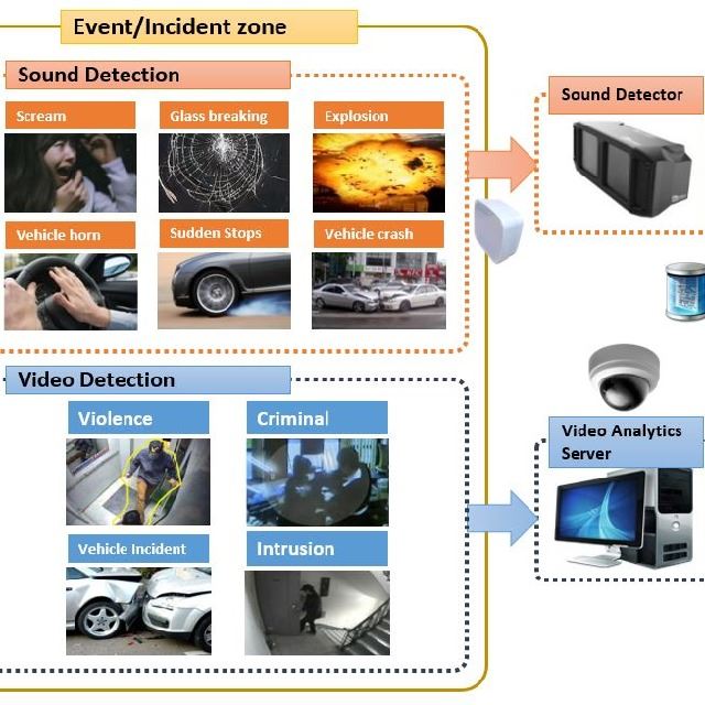 Sound Analytics. Voice Analytics. Physical Security. Blindspot. Sound ...